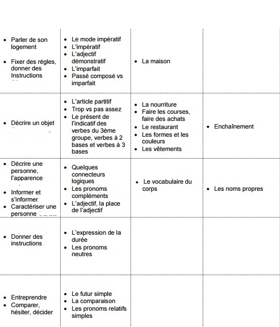 Syllabus A1 3 Online French Tutor Network syllabus-a1-3-online-french-tutor-network